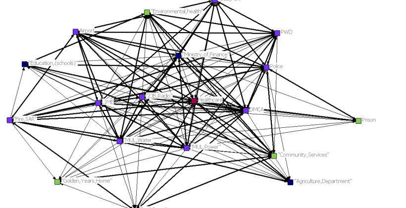 Too complex to measure? Exploring the dynamic processes of resilience ...