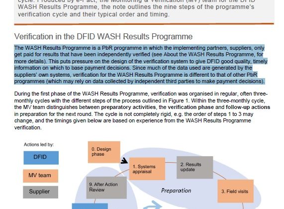 The Verification Cycle: Step by Step | Itad