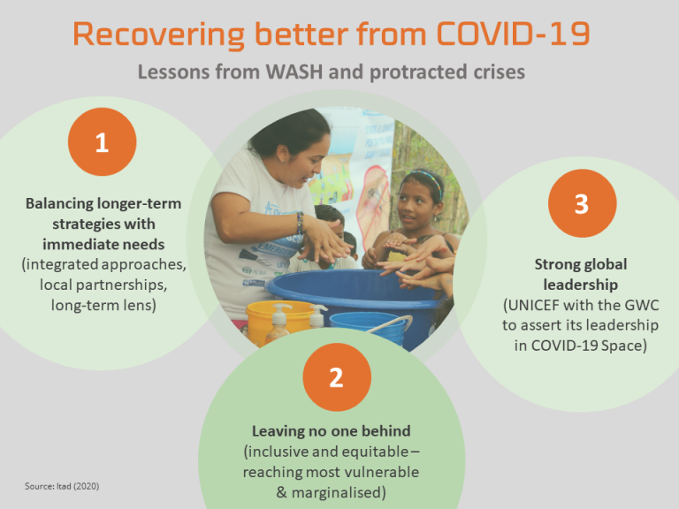 Recovering better from COVID-19: Lessons from WASH and protracted ...