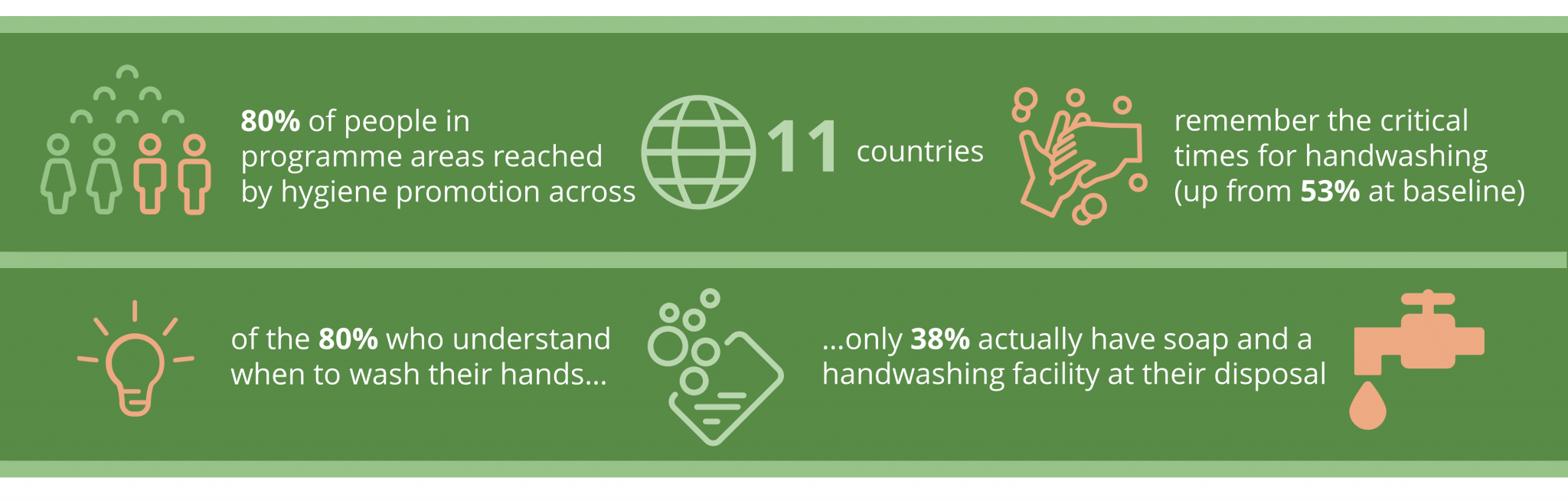 Handwashing and COVID-19: The role of data in improving hygiene ...