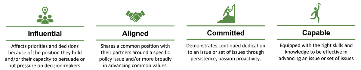 Champion building for advocacy: what is it and when to use it? | Itad