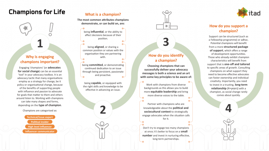 Champion building for advocacy: what makes a good champion? | Itad