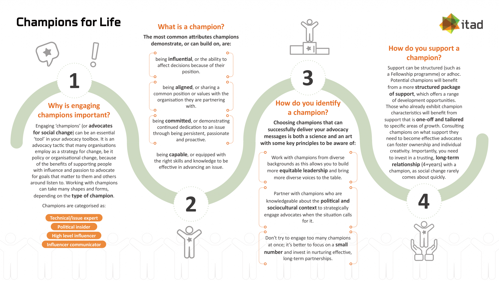 Champion building for advocacy: what makes a good champion? | Itad