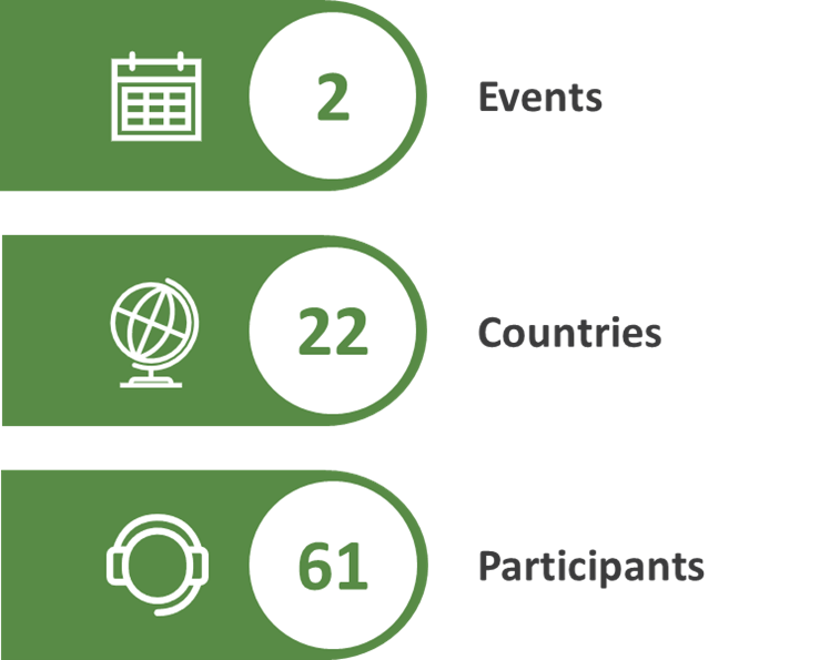 Facilitating change: localising monitoring, evaluation and learning | Itad