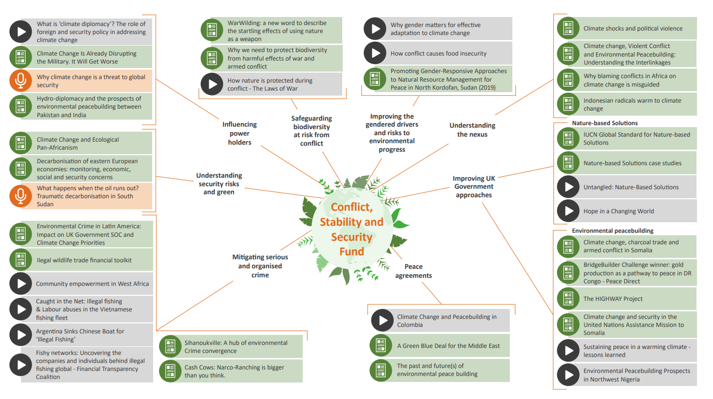 Current knowledge of the links between climate and conflict | Itad