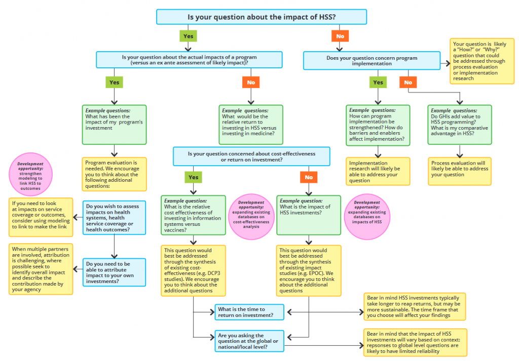 Health Systems Strengthening Evaluation Collaborative | Itad