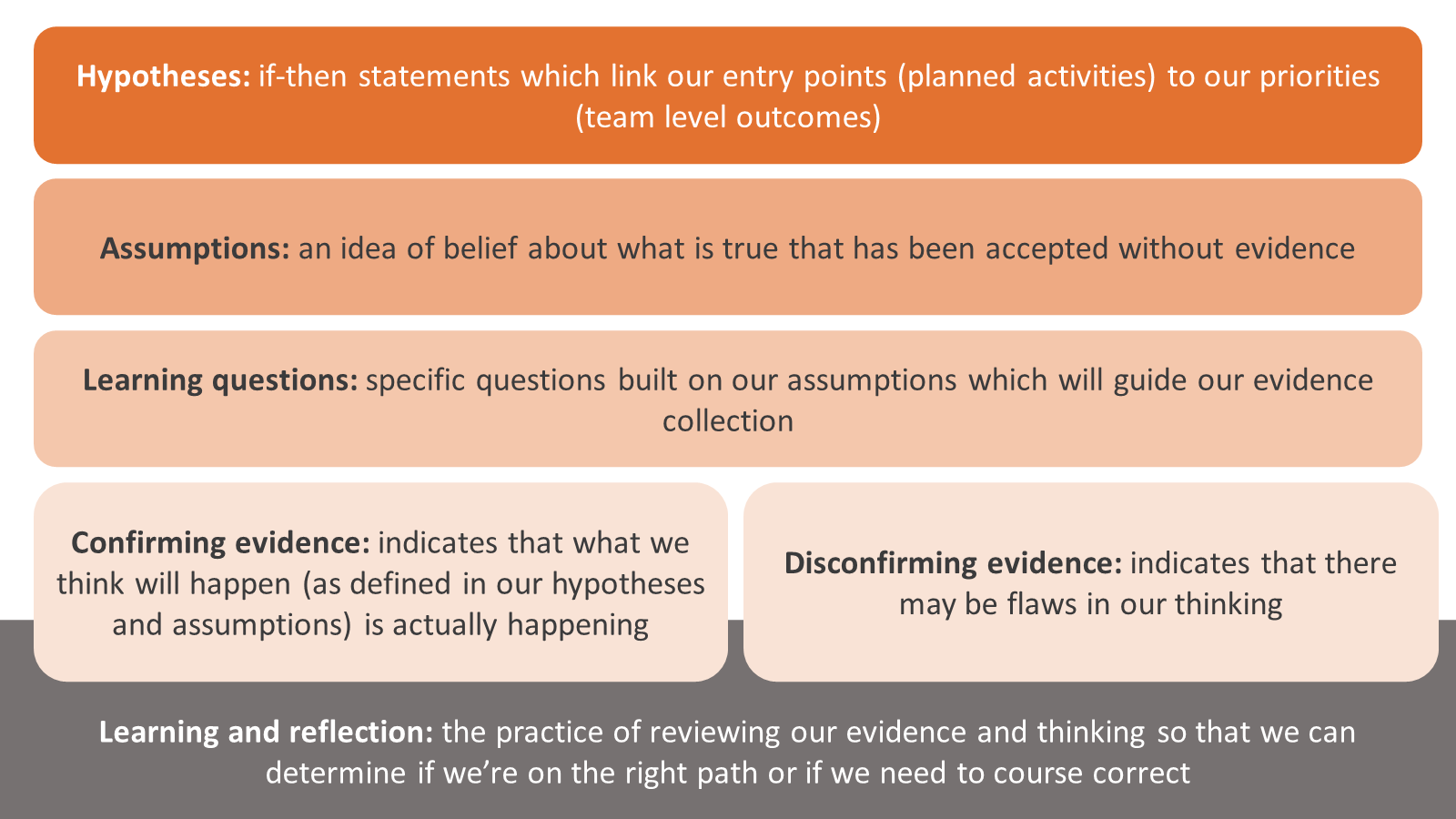 Embedding systems thinking in daily learning | Itad