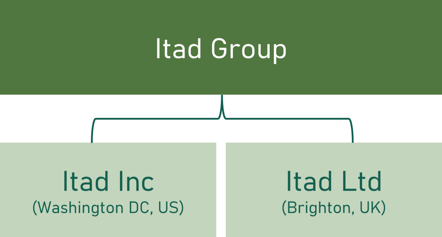 Leadership | Itad