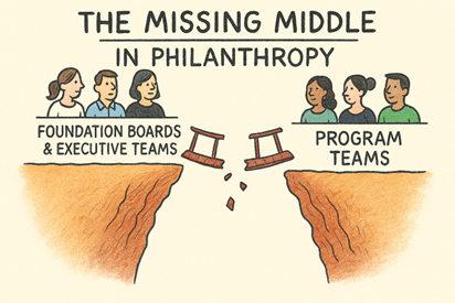 The missing middle: positioning philanthropic boards and staff to work ...